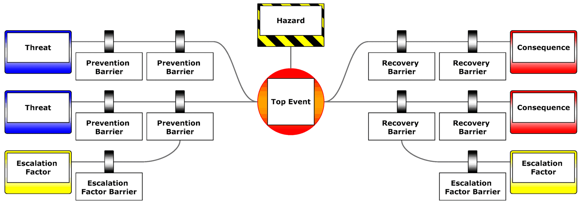 Bowtie Risk Analysis - REHSQ Consulting Limited Bowtie Risk Analysis - REHSQ Consulting Limited